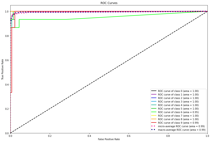 GitHub - raima2001/Sign-Language-Recognition-Using-Deep-Learning