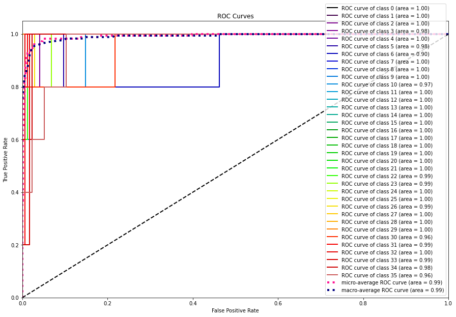GitHub - raima2001/Sign-Language-Recognition-Using-Deep-Learning