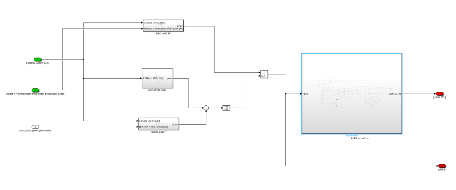 GitHub - RaymondMcCreesh/ROV-Position-Estimation-Simulink