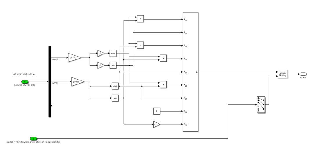 GitHub - RaymondMcCreesh/ROV-Position-Estimation-Simulink
