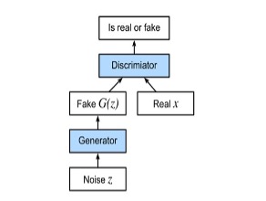 GitHub - ramrams18/Image-to-Image-Translation-with-Conditional ...