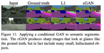 GitHub - ramrams18/Image-to-Image-Translation-with-Conditional ...