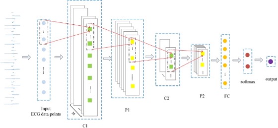 GitHub - ramrams18/Image-to-Image-Translation-with-Conditional ...