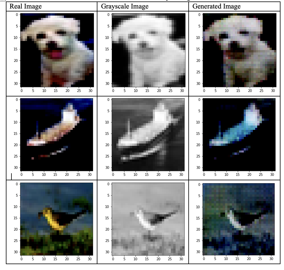 GitHub - ramrams18/Image-to-Image-Translation-with-Conditional ...