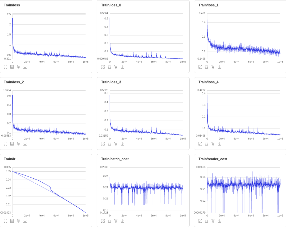 How do you distinguish between epochs and iterations? / How to log Val ...