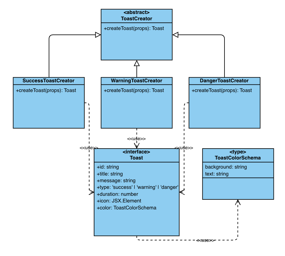 Github S1mpler React Toast Introducing An Advanced React Toast Service Meticulously