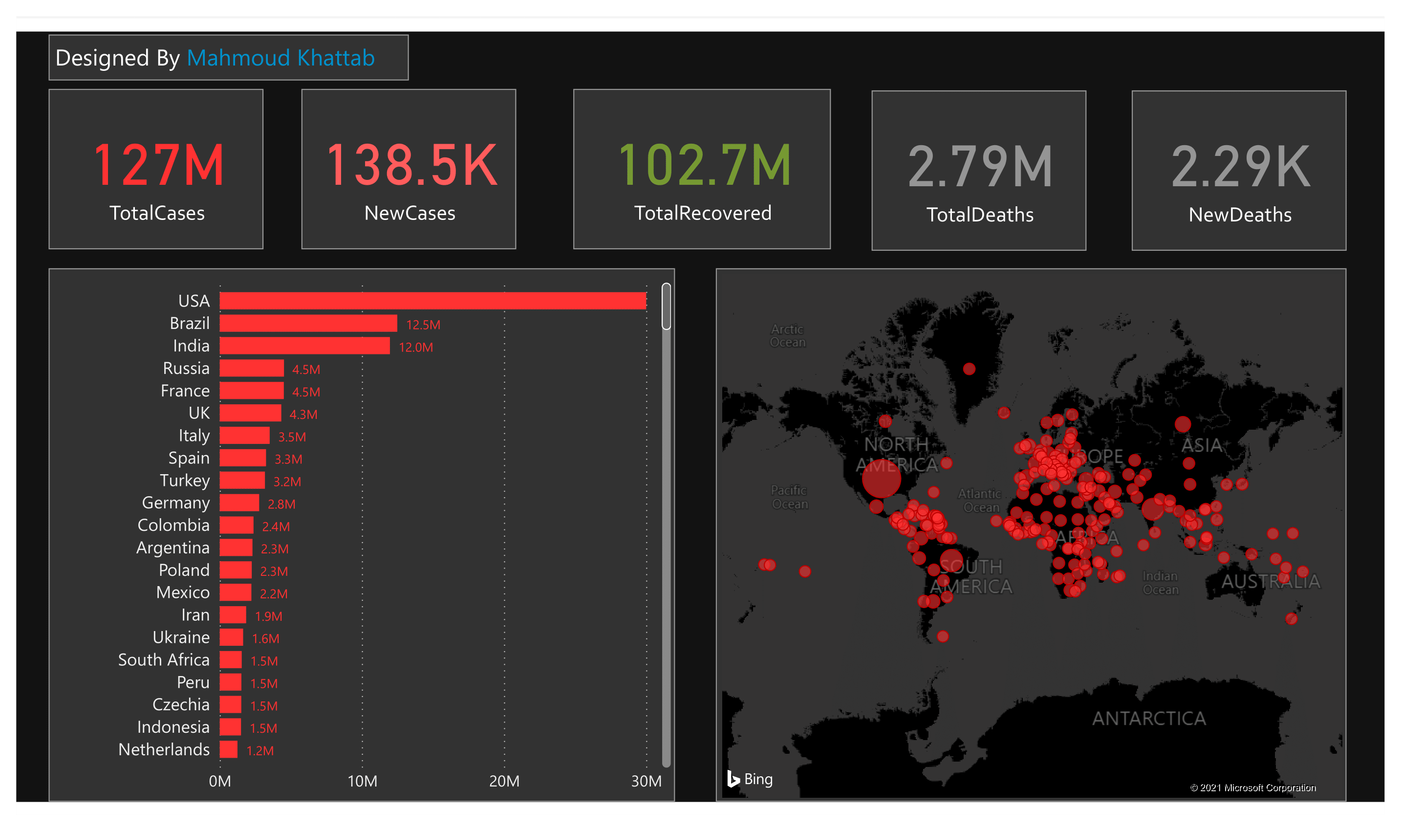 GitHub - momokhattab98/Corona-virus-dashboard