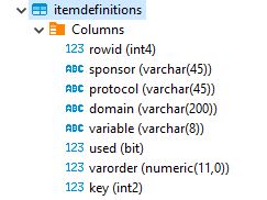 When viewing data in PostgreSQL, and filtering on bit values, the where ...