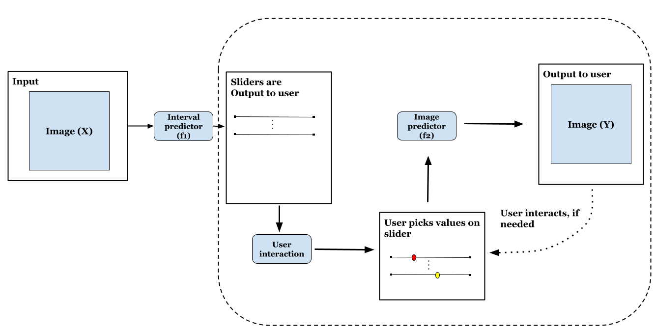 [Feature question] Can my model output a set of intervals (or sliders)? · Issue #2446 · gradio ...