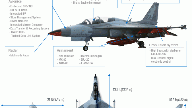 FA-50 CBU-105 WCMD Request · Issue #2629 · PygmalionOfCyprus/cmo-db ...