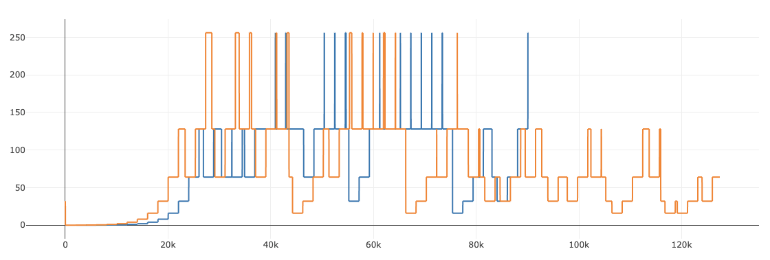 [MixedPrecision] DynamicLossScale should accept scale_loss smaller than one · Issue #38357 ...