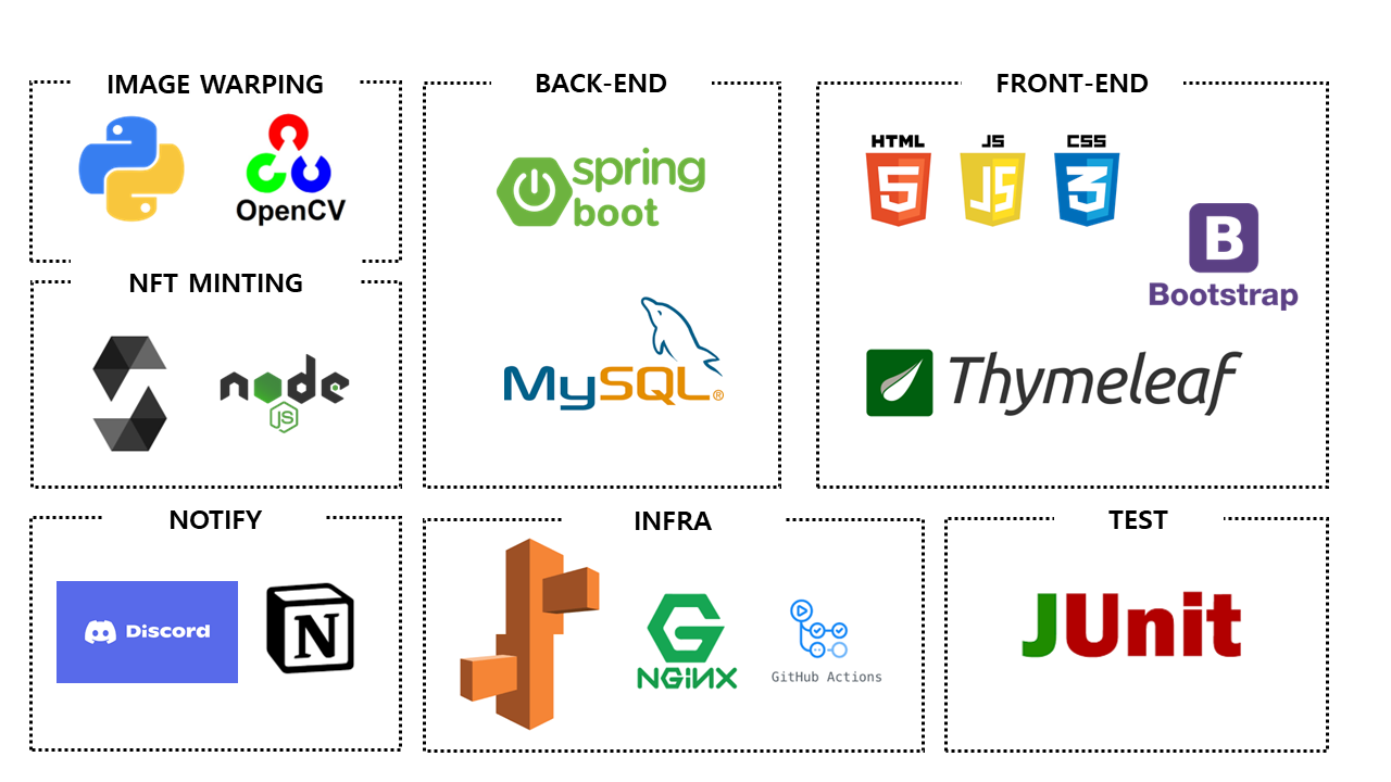 GitHub - J2B-INHA/Web: NFT-generator Web repository입니다.