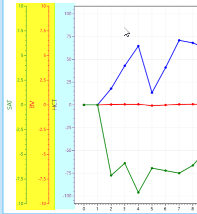 Multi-Axis Scaling · Issue #1157 · ScottPlot/ScottPlot · GitHub