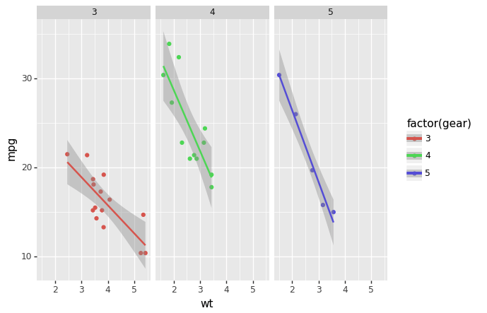 Inconsistent tick behavior between themes · Issue #348 · has2k1/plotnine · GitHub