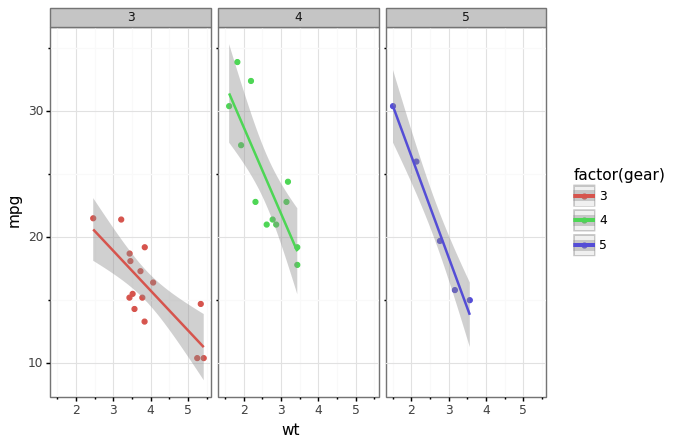 Inconsistent tick behavior between themes · Issue #348 · has2k1/plotnine · GitHub