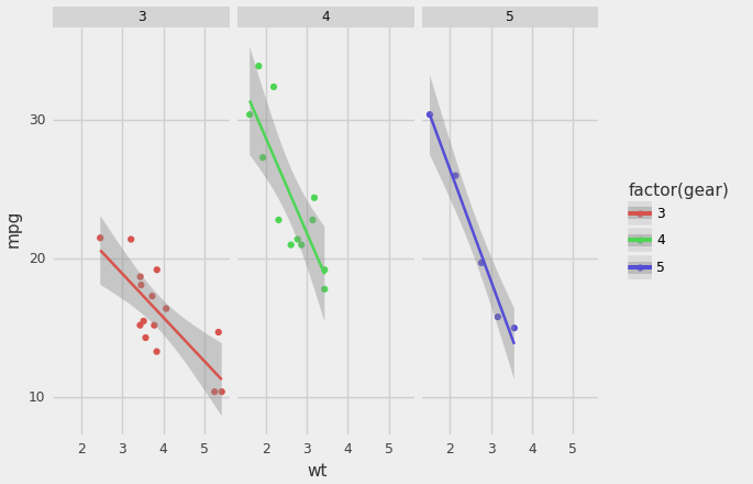 Inconsistent tick behavior between themes · Issue #348 · has2k1/plotnine · GitHub