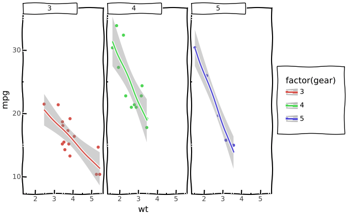 Inconsistent tick behavior between themes · Issue #348 · has2k1/plotnine · GitHub