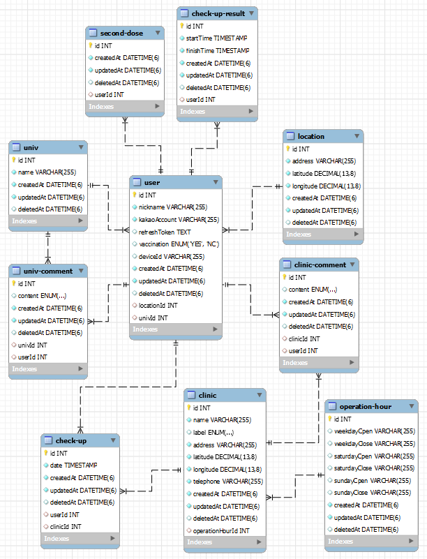 GitHub - hacareer/ahchacha-backend