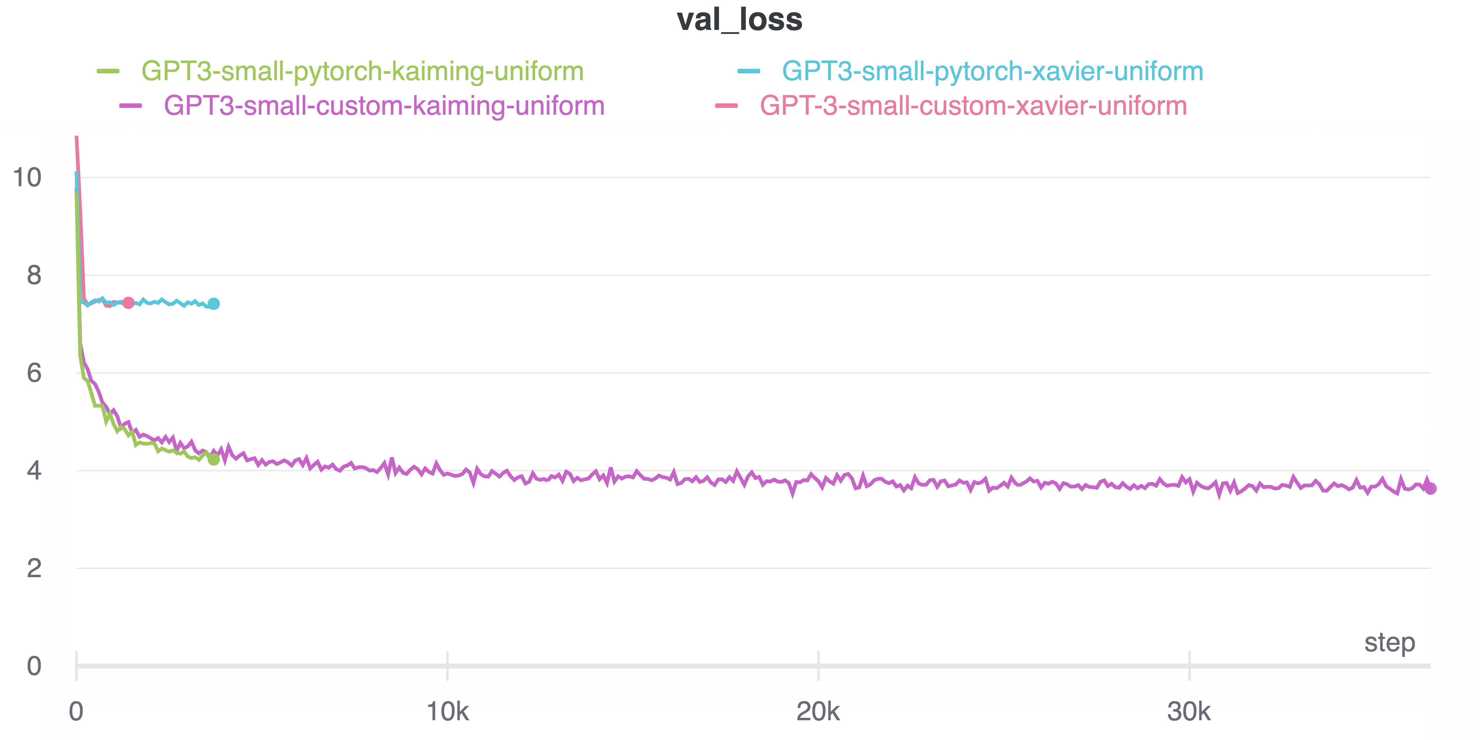 I think your transformer implementation is flawed · Issue #55270 · pytorch/pytorch · GitHub
