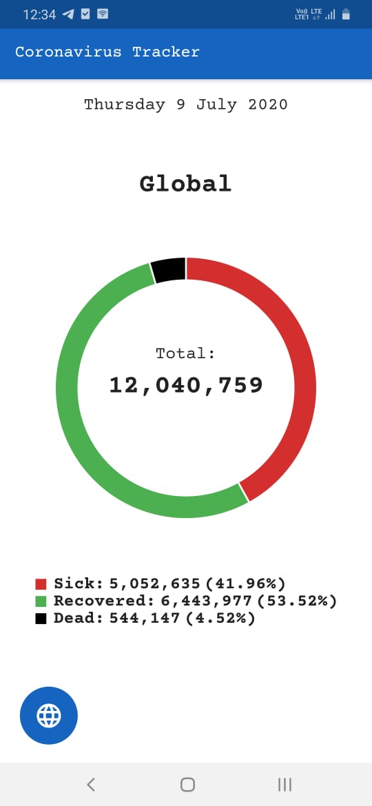 GitHub - theindianinnovation/covid-19: Learn to create a Covid 19 ...