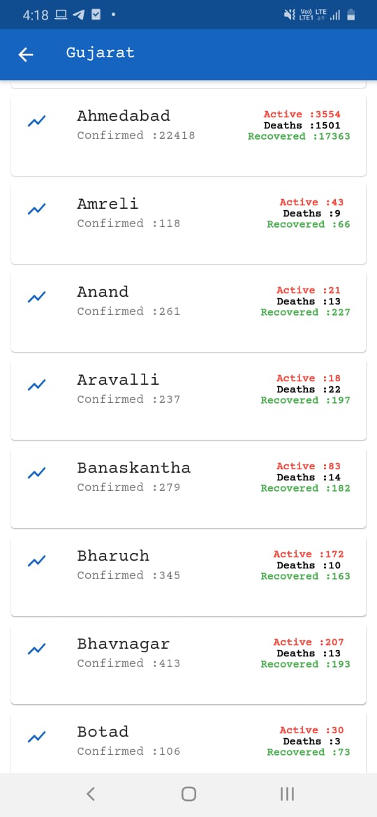 GitHub - theindianinnovation/covid-19: Learn to create a Covid 19 Tracker App.