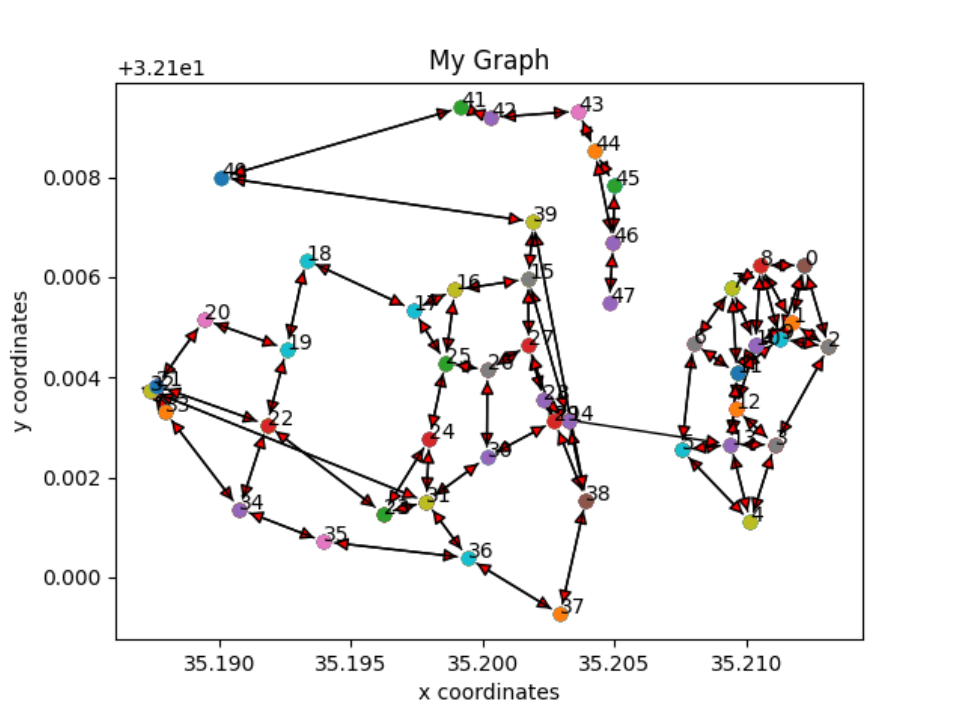 GitHub - RotemHalbreich/Directed-Weighted-Graph: Ex3 OOP - Directed Weighted Graph 📊