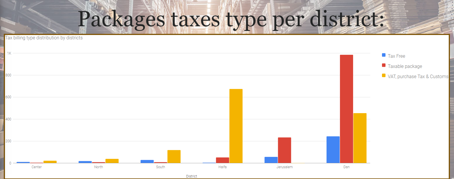 GitHub - DorGetter/Shipping-Simulator-BigData-MicroServices-Project: This repository hosts a ...
