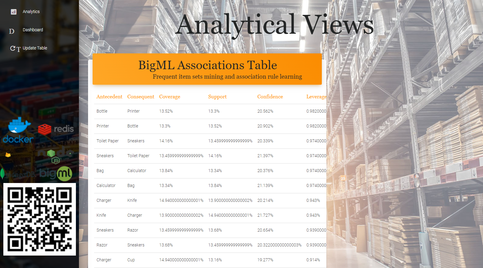 GitHub - RotemHalbreich/Shipping-Simulator: Creating a shipping service simulator as part of Big ...