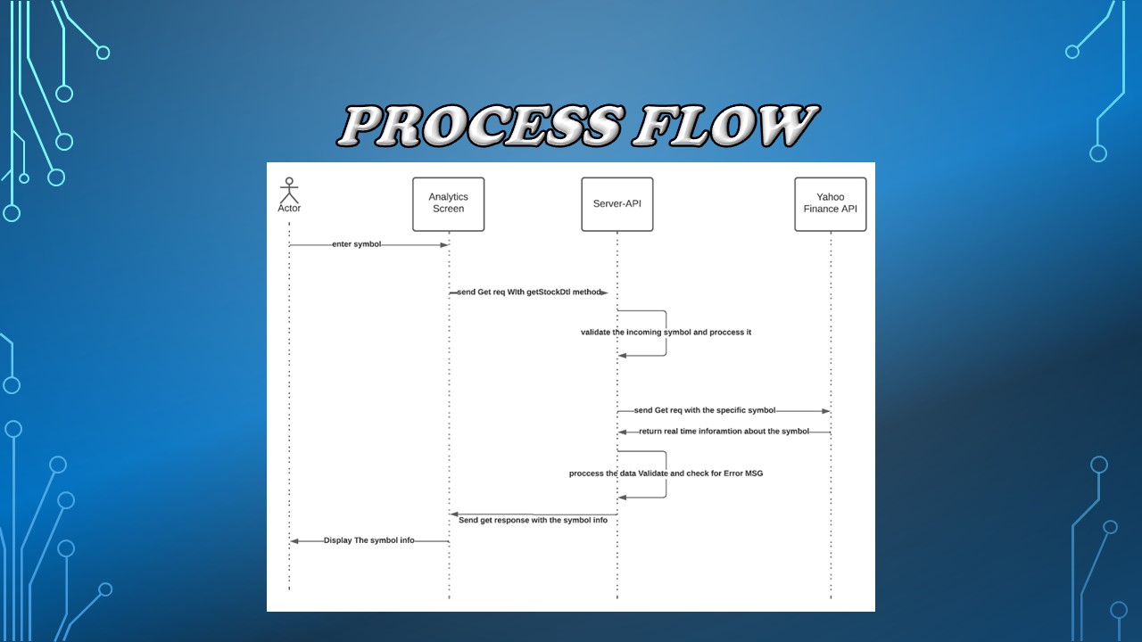 GitHub - RotemHalbreich/InfoBroker: A mobile App for Capital Market & Stocks recommendations 💹