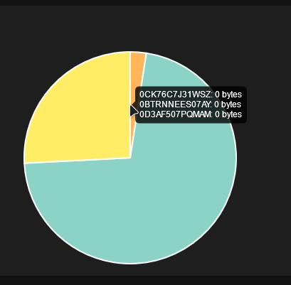 Pop-up in Metrics Pie shows IDs · Issue #1177 · gotson/komga · GitHub