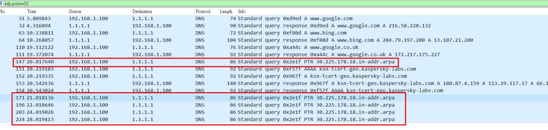 V2Ray透明代理DNS查询PTR记录导致UDP 53循环转发占用大量CPU · Issue #2549 · v2ray/v2ray-core ...