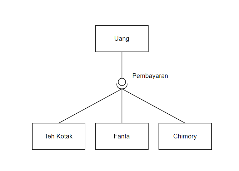 GitHub - ridha-arlian/Simple-Vending-Machine