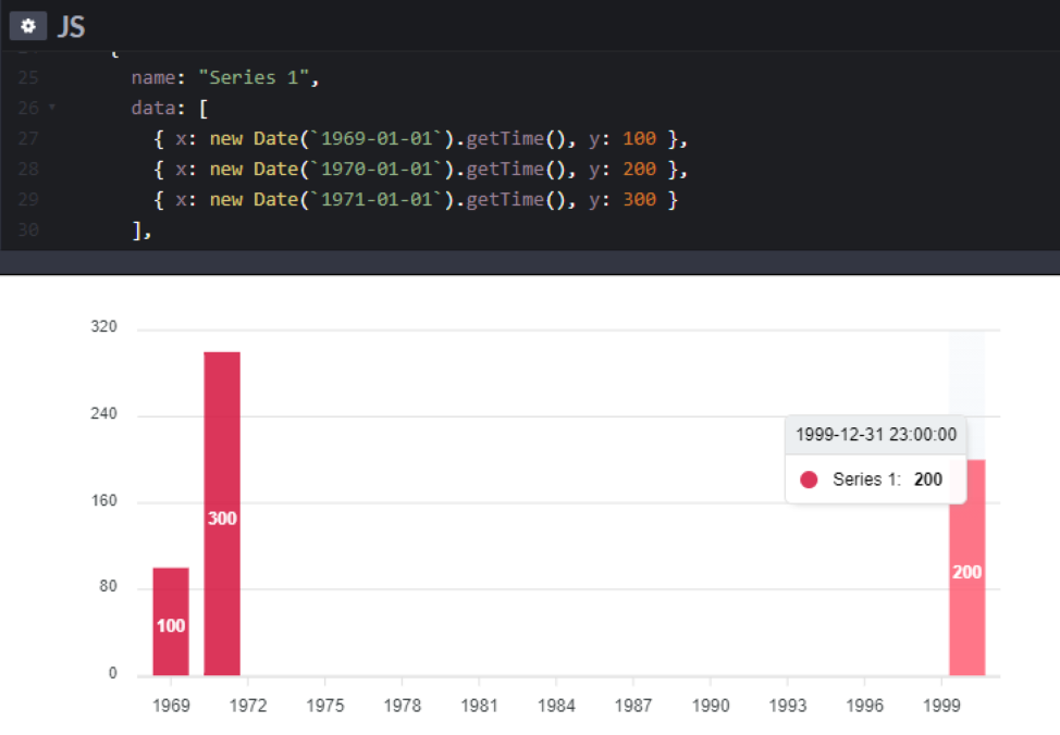 Timestamp 0 incorrectly parsed by x axis · Issue #2088 · apexcharts ...