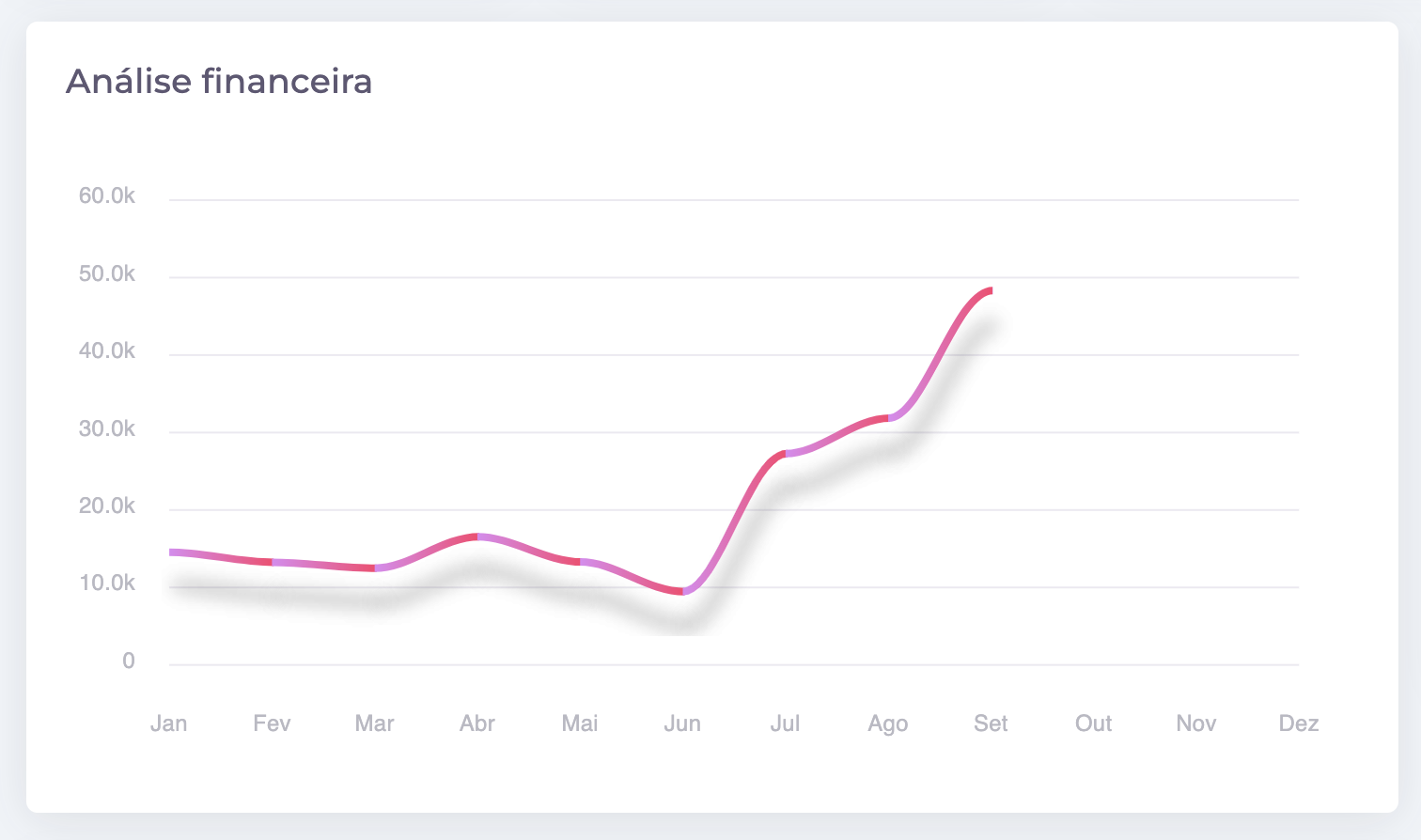 Line chart with null dataset values gets REALLY slow, plus gradient with smooth stroke curve ...