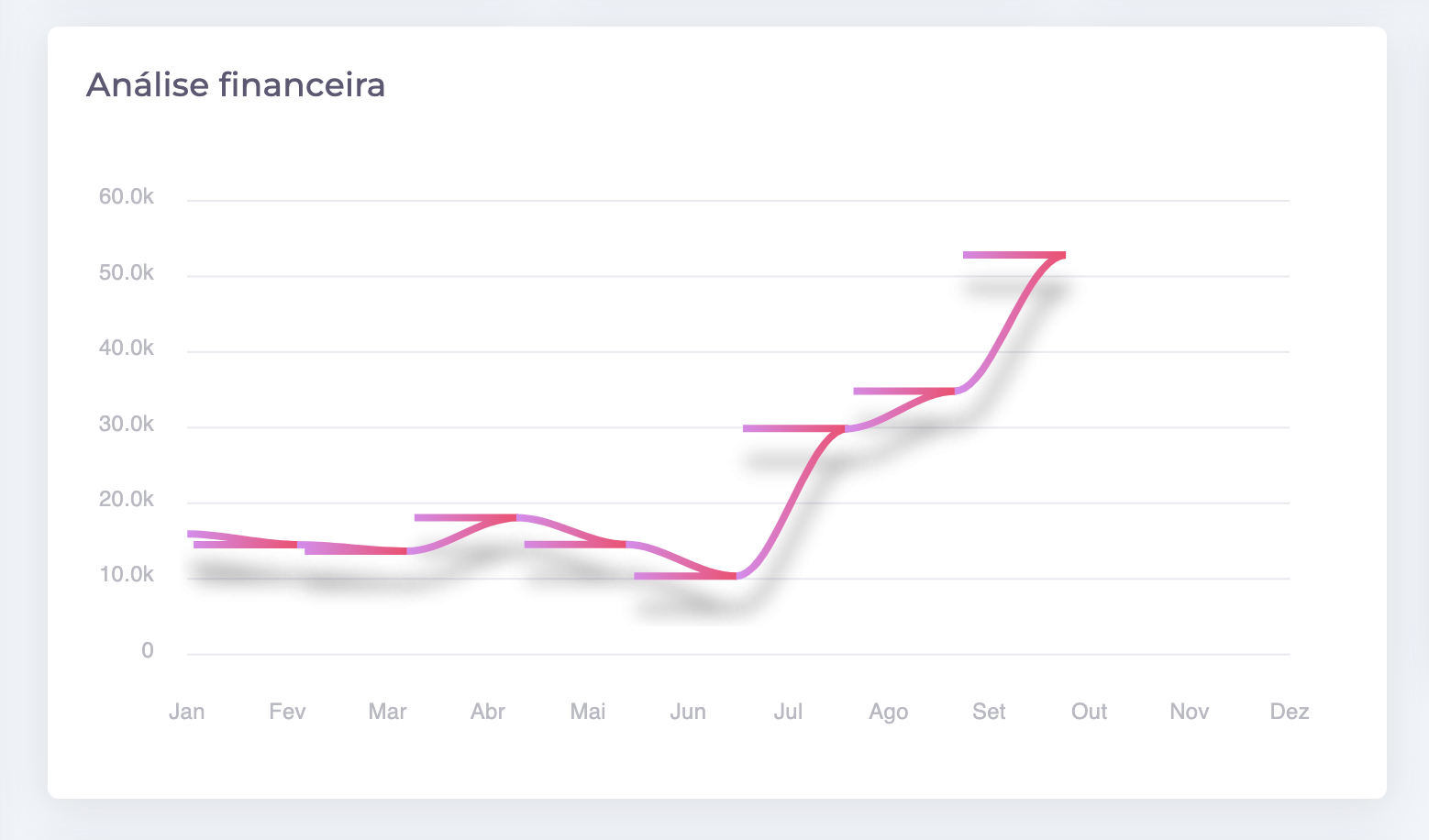 Line chart with null dataset values gets REALLY slow, plus gradient with smooth stroke curve ...