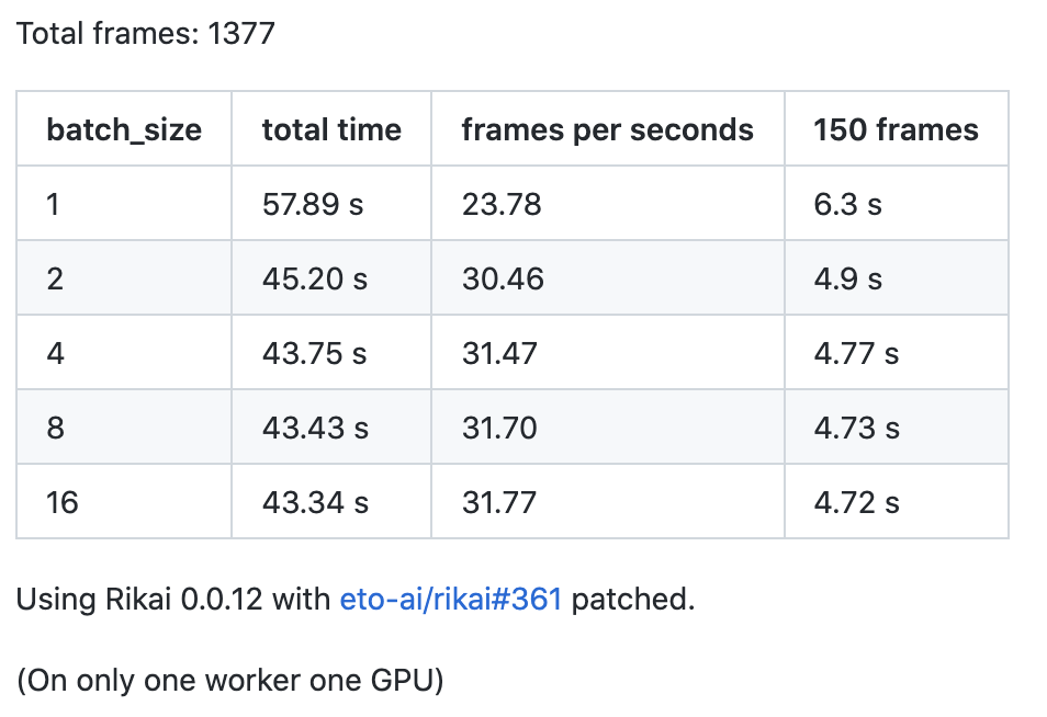Diagnose performance issue · Issue #365 · eto-ai/rikai · GitHub