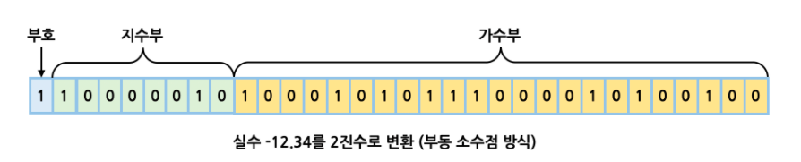TIL/BigDecimal를 사용하는 이유.md at main · eastperson/TIL · GitHub