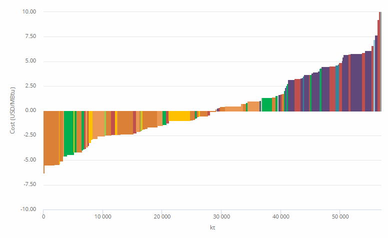 Positioning errors on variwide charts with many small values · Issue #11424 · highcharts ...