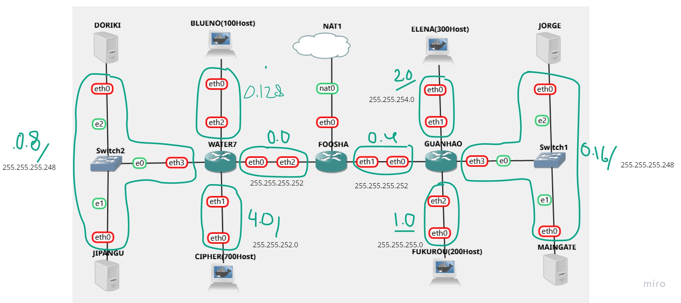 GitHub - hanamach0703/Jarkom-Modul-5-E05-2021