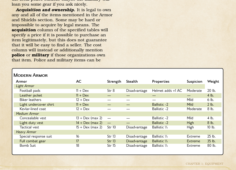 Missing table with background · Issue #246 · rpgtex/DND-5e-LaTeX ...