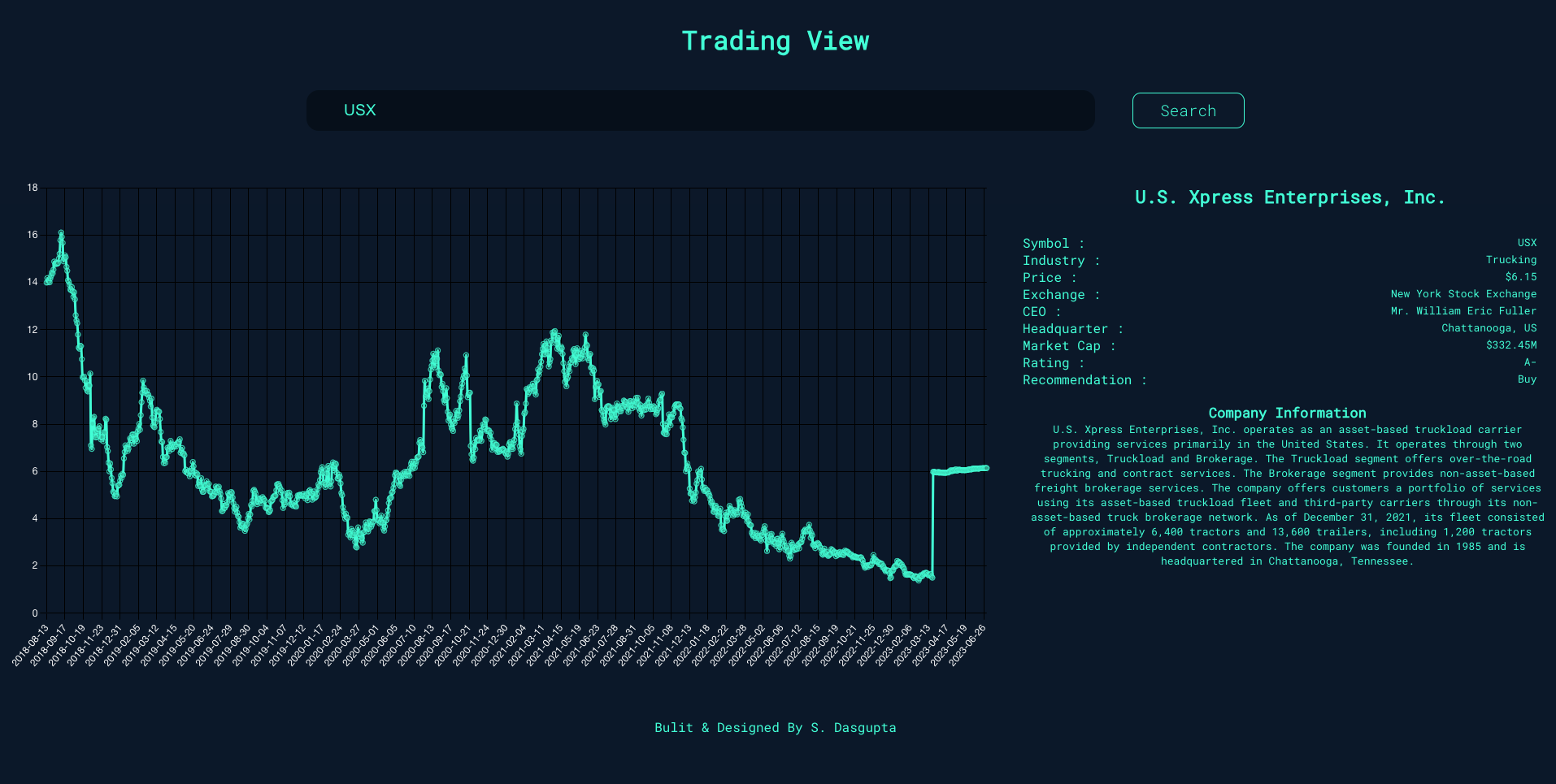 GitHub - sunami09/viewtrading: A user-friendly web application designed for financial ...