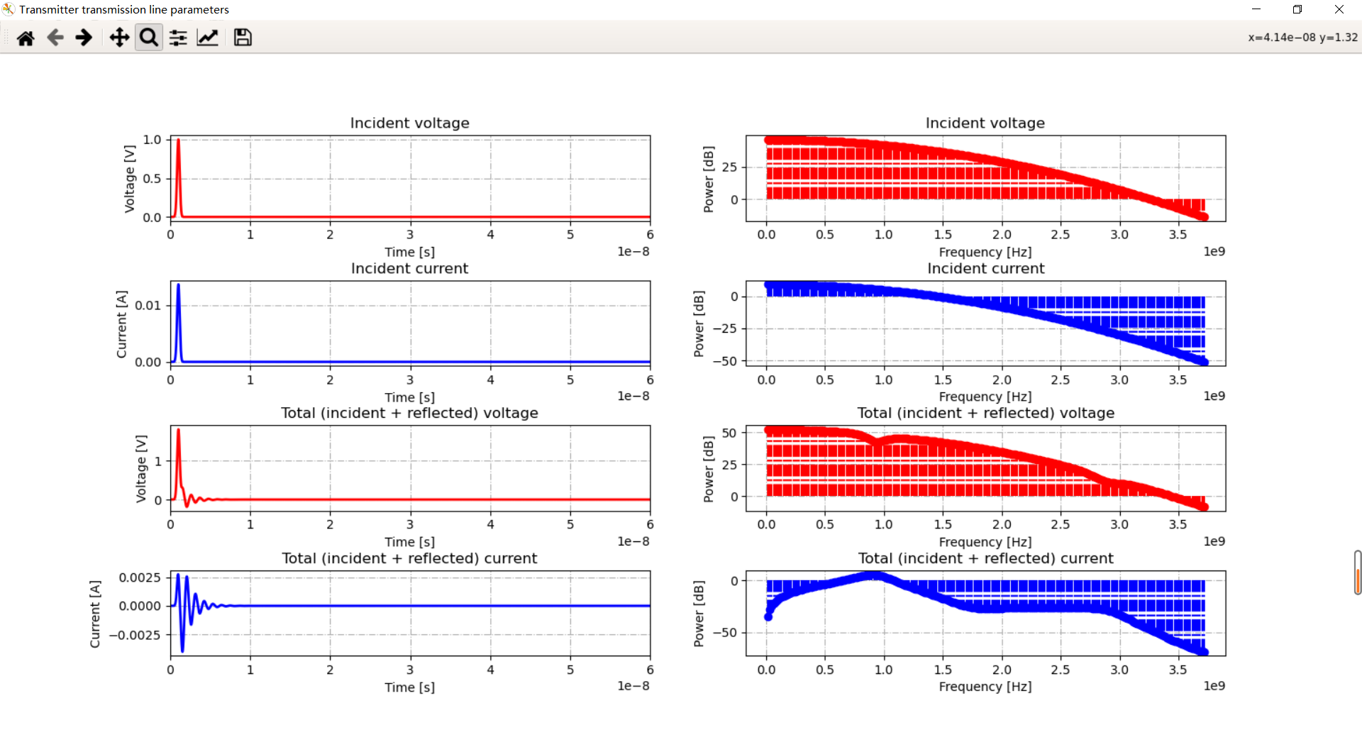 Difference in voltage source & transmission line models · Issue #273 · gprMax/gprMax · GitHub