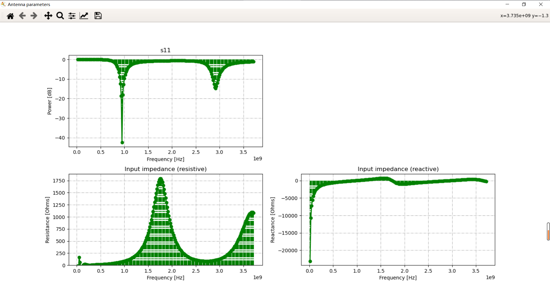 Difference in voltage source & transmission line models · Issue #273 · gprMax/gprMax · GitHub