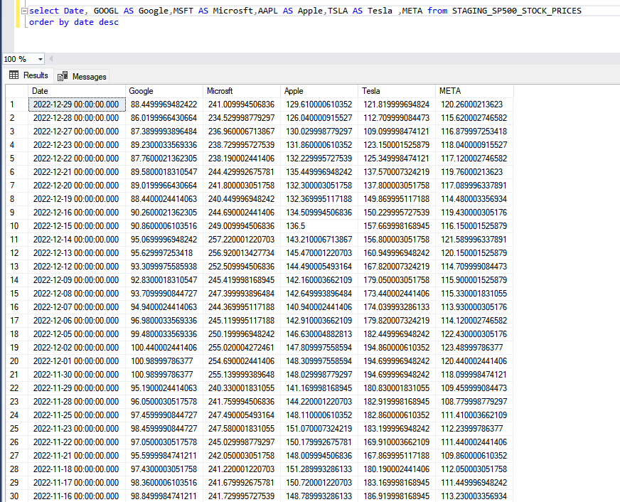 GitHub - Olamylo/SP500-Stocks-Price-history: Tracking the Stock Prices of Companies in the S&P ...