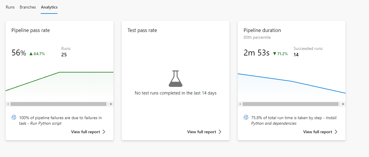GitHub - Olamylo/CI-CD-with-Azure-Pipelines: This Repo shows how to ...