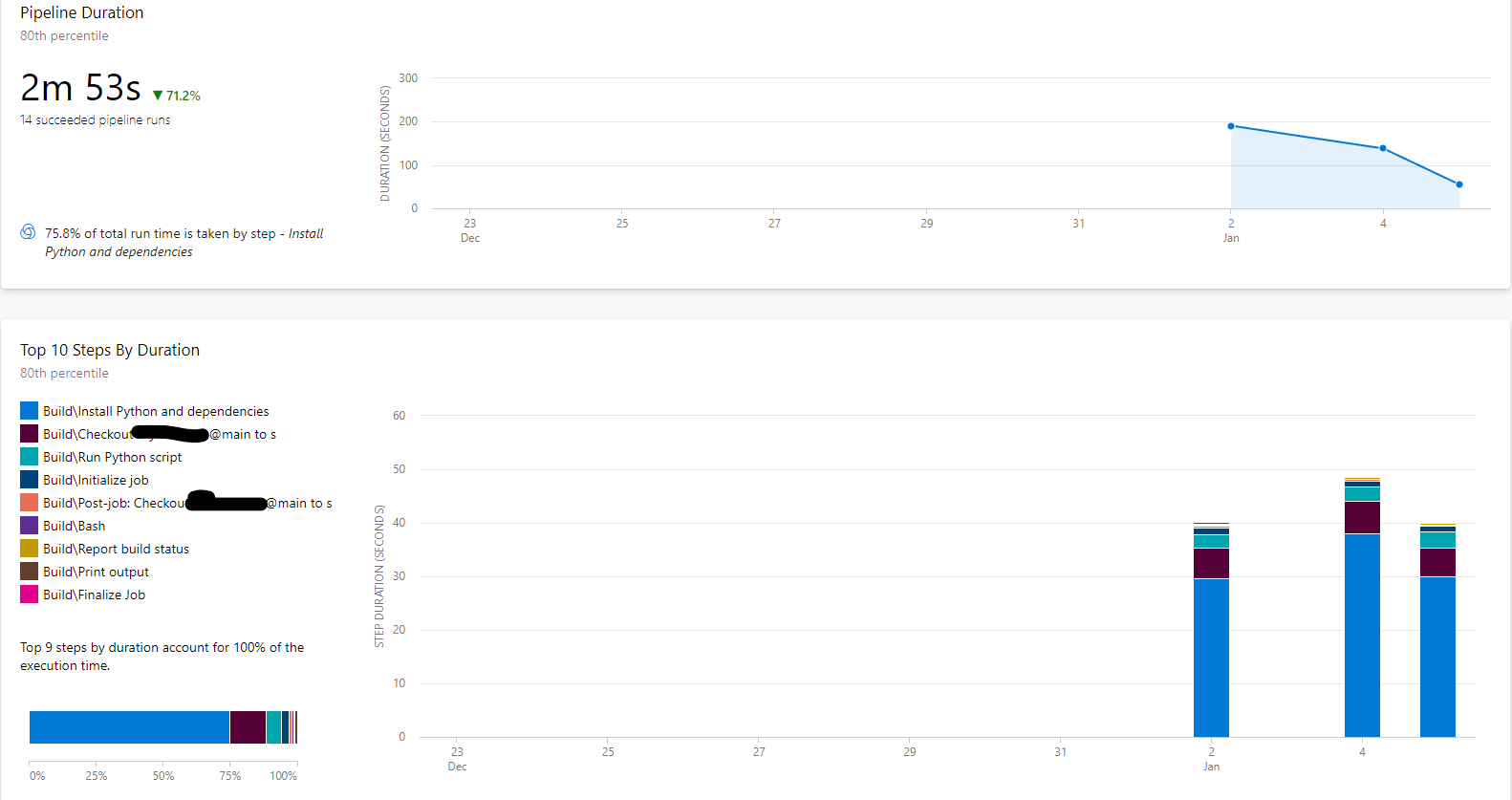GitHub - Olamylo/CI-CD-with-Azure-Pipelines: This Repo shows how to build a CI/CD process with ...