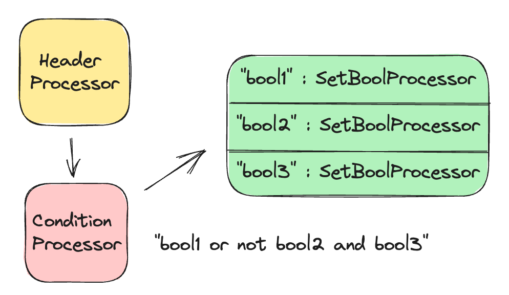 GitHub - DataDog/envoy-header-rewrite: Example of consuming Envoy and adding a custom filter