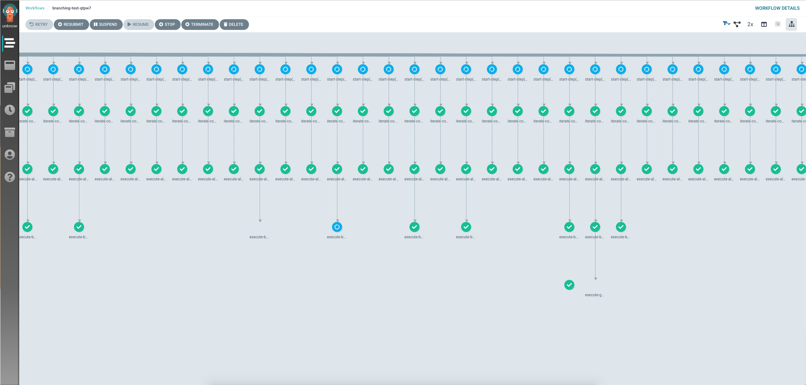 Some branches in DAG stop making progress temporarily even though ...