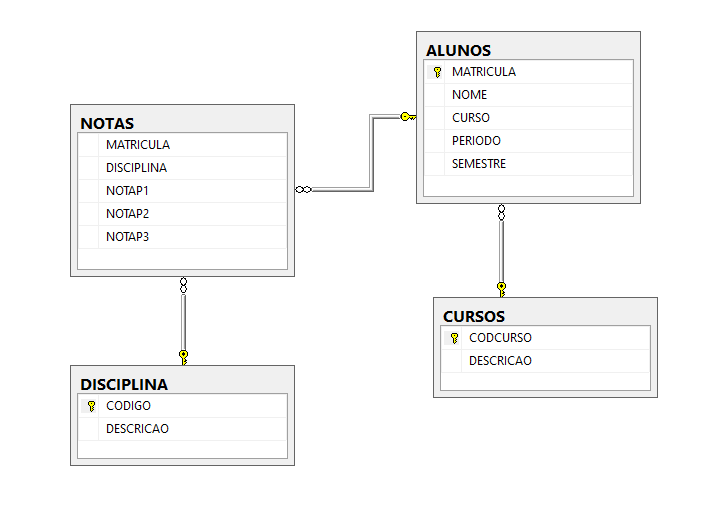 GitHub - cinthiabs/SqlServer-Tabelas: Repositório com scripts, estudos ...