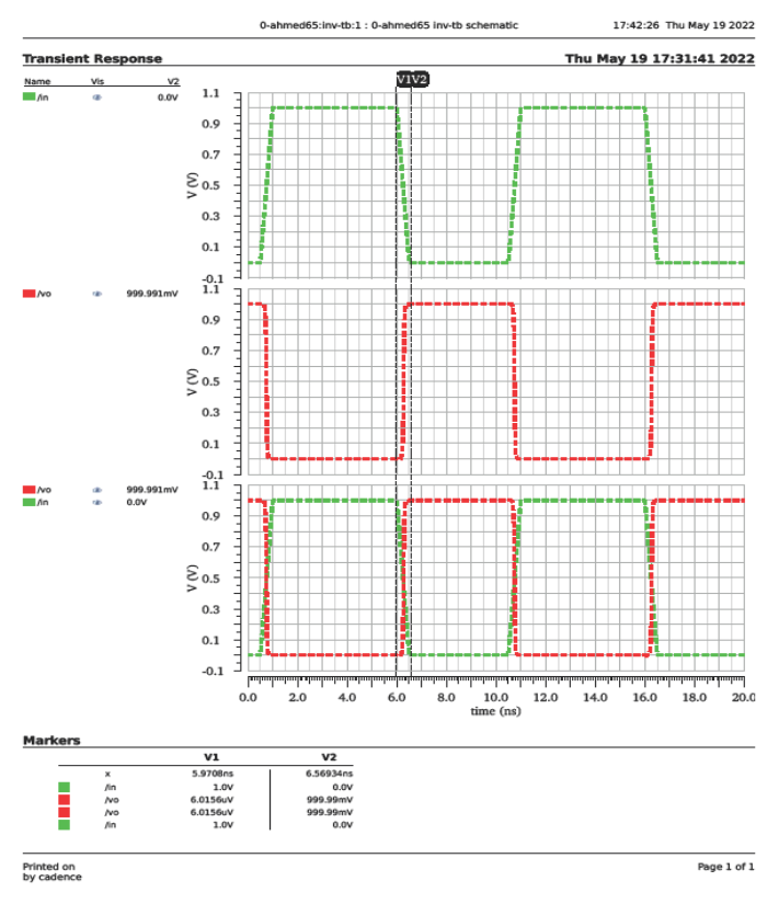 GitHub - ahmdmusa/Design-a-CMOS-inverter: Design a inverter using CMOS ...